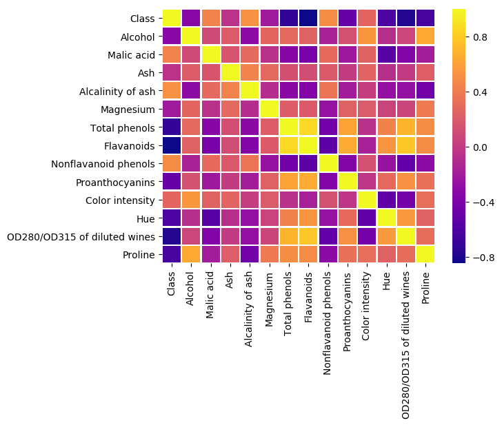 Lectura 1-3: Visualización de datos con Python — MEL 202302