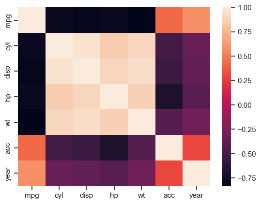 Lectura 7-1: Regresión Lineal Múltiple — MEL 202302