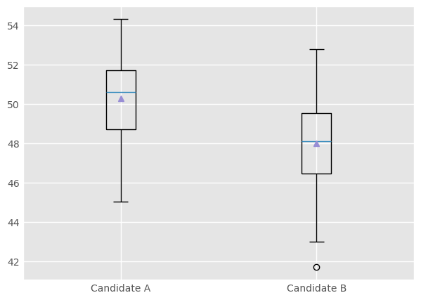 Lectura 1-3: Visualización de datos con Python — MEL 202302