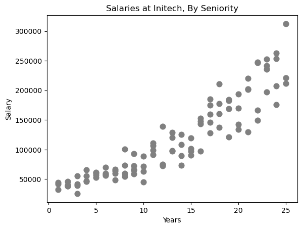 Lectura 8-2: Transformaciones — MEL 202302