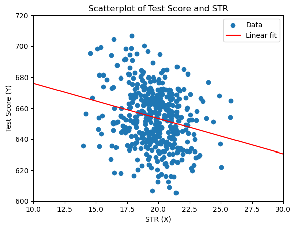 Lectura 5-1: Inferencia en RLS — MEL 202302