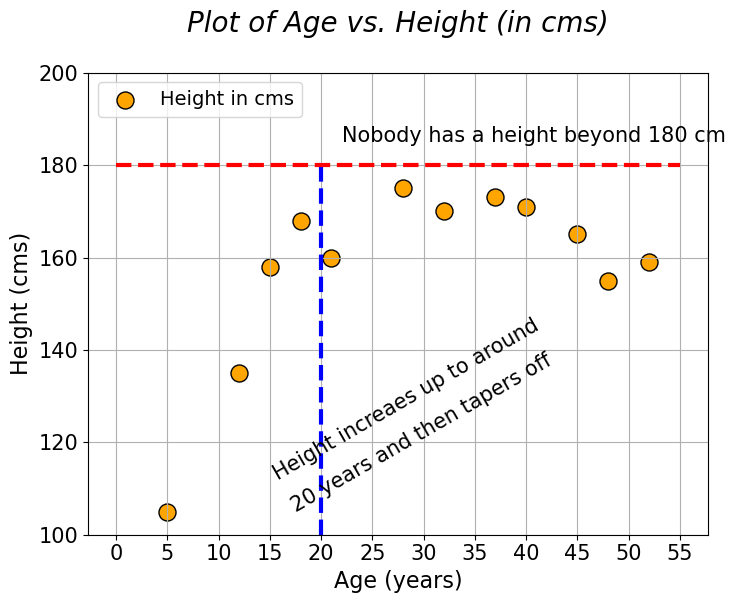 Lectura 1-3: Visualización de datos con Python — MEL 202302