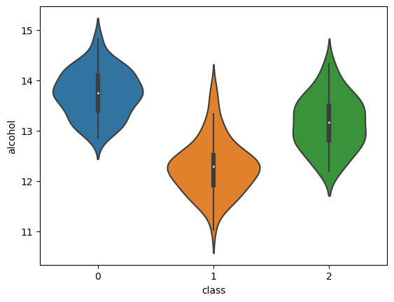 Lectura 1-3: Visualización de datos con Python — MEL 202302