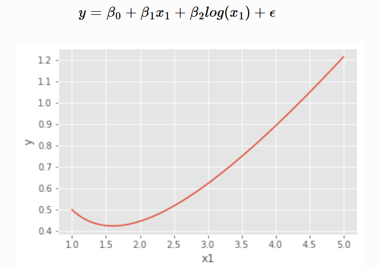 Lectura 7-1: Regresión Lineal Múltiple — MEL 202302