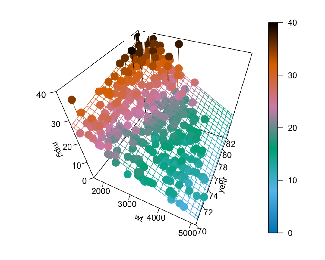 Lectura 7-1: Regresión Lineal Múltiple — MEL 202302