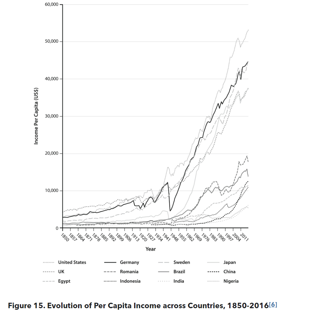 Lectura 1-1: Introducción al Pensamiento estadístico — MEL 202302