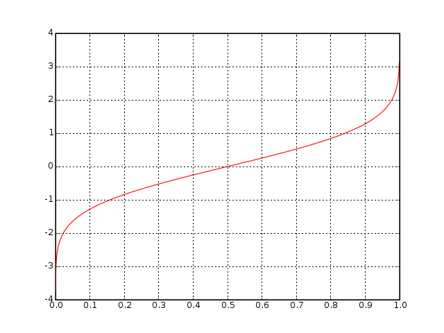 Lectura 2-1: Probabilidad y estadística — MEL 202302