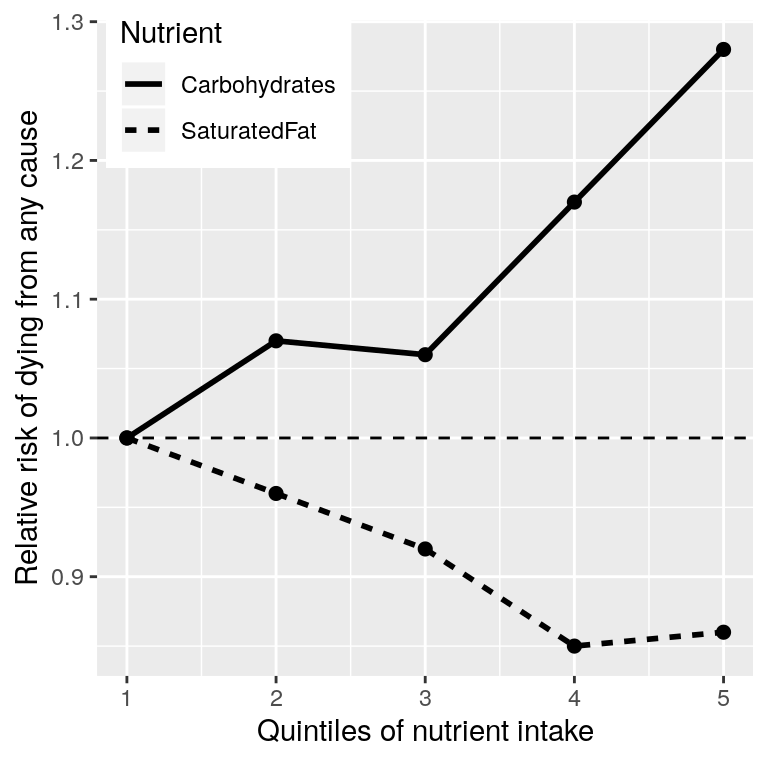Lectura 1-1: Introducción al Pensamiento estadístico — MEL 202302