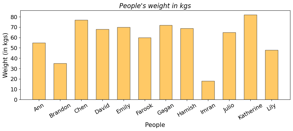 Lectura 1-3: Visualización de datos con Python — MEL 202302