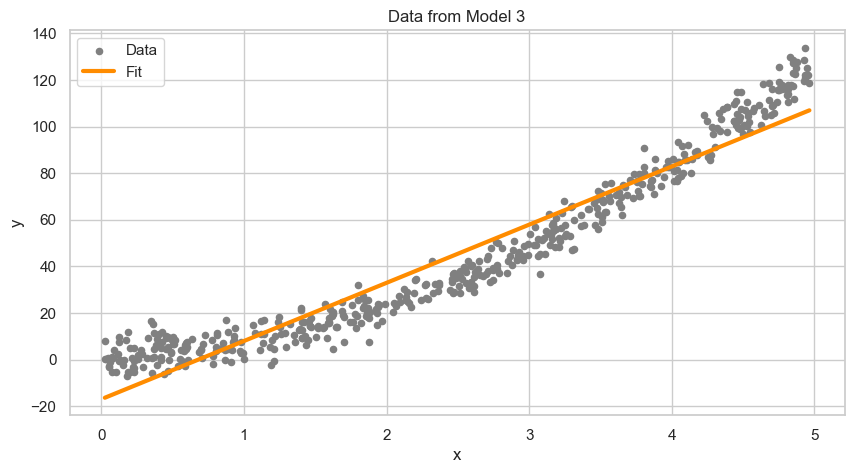 Lectura 8-1: Diagnóstico de modelos — MEL 202302