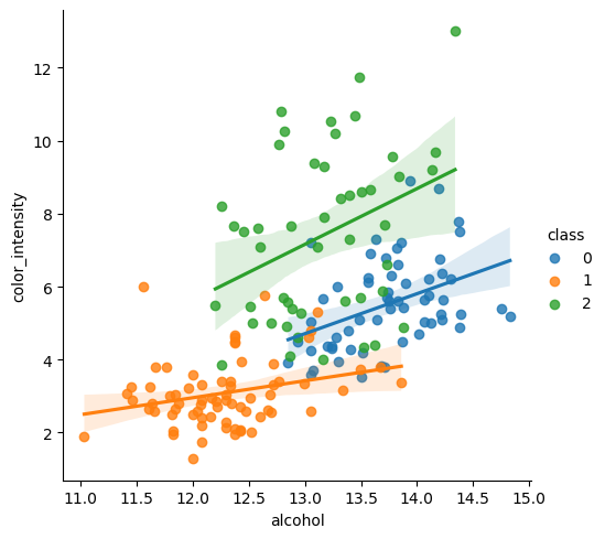 Lectura 1-3: Visualización de datos con Python — MEL 202302
