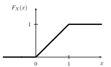 Lectura 2-1: Probabilidad y estadística — MEL 202302