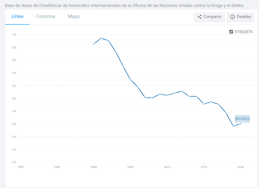 Lectura 1-1: Introducción al Pensamiento estadístico — MEL 202302