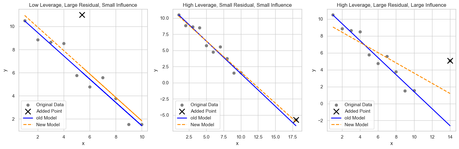Lectura 8-1: Diagnóstico de modelos — MEL 202302
