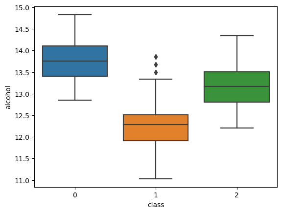 Lectura 1-3: Visualización de datos con Python — MEL 202302