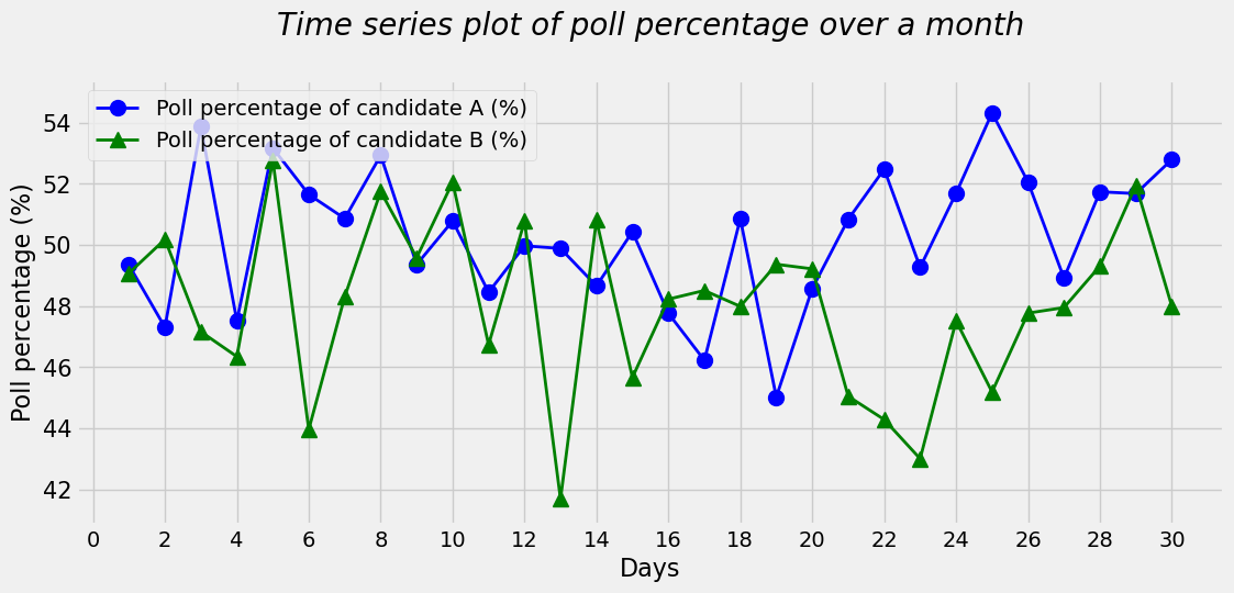 Lectura 1-3: Visualización de datos con Python — MEL 202302