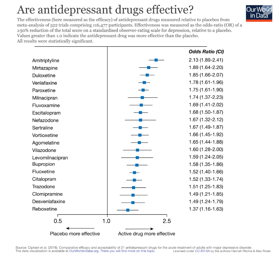Lectura 3-1: Inferencia estadística — MEL 202302