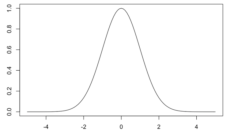 Lectura 2-1: Probabilidad y estadística — MEL 202302
