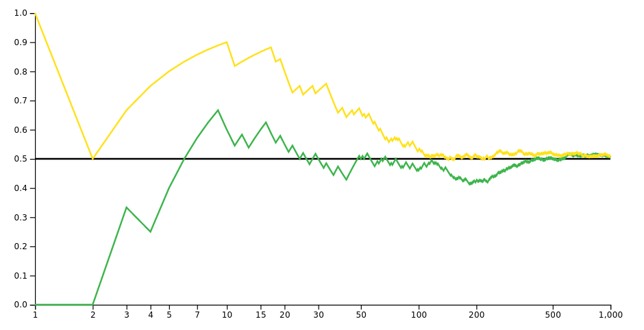Lectura 2-1: Probabilidad y estadística — MEL 202302
