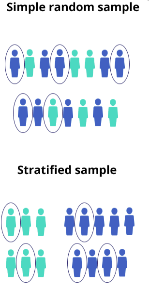 Lectura 3-1: Inferencia estadística — MEL 202302